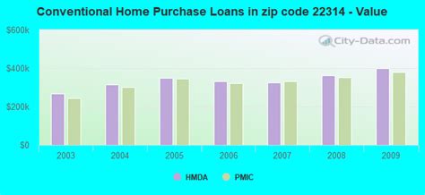 22314 Zip Code Alexandria Virginia Profile Homes Apartments