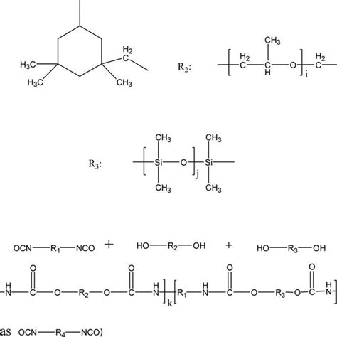 Synthesis Of Polyurethane Side Chain Pre Polymerization Download