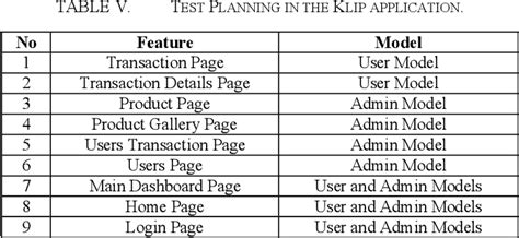 Table V From Software Testing On E Commerce Application Using Model