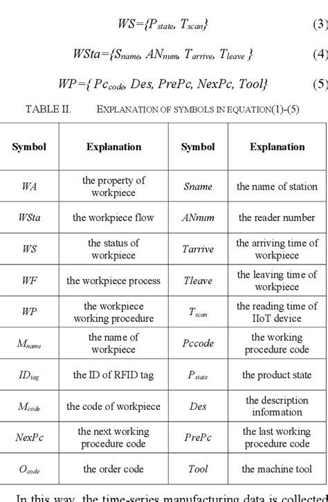 Table Ii From Knowledge Driven Analysis Framework Of Anomaly Propagation In Manufacturing