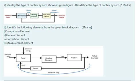 Solved A Identify The Type Of Control System Shown In Given