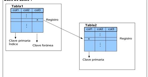 Arquitectura De Mysql ~ Blog De Investigacion Isc