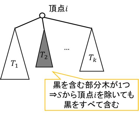 精選100問75問目「surrounded Nodes」 有意に無意味な話