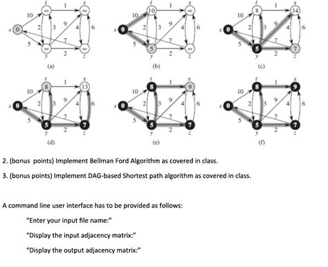 Solved 1 Implement Directed Dijkstras Algorithm As