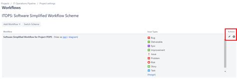 Jira Orchestration Automating Closure Of Jira Issue From Freshservice