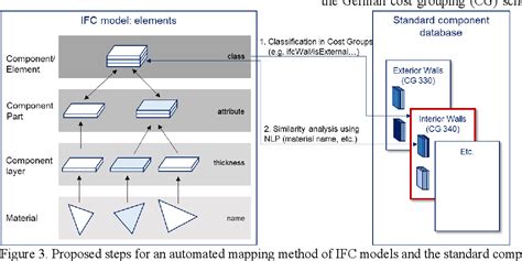 Figure 3 From Design Optimization Approach Comparing Multicriterial Variants Using Bim In Early