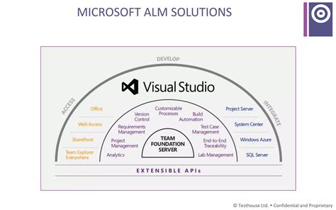 Microsoft Alm Support Testing Perspective Ppt