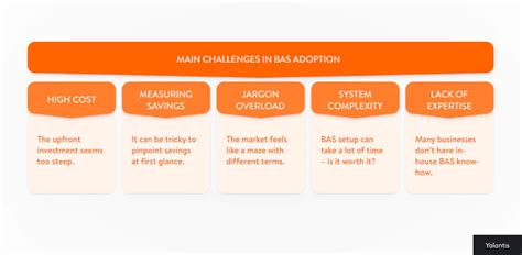 Building Automation Systems Bas Explained