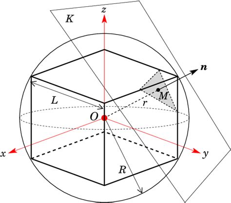 Figure 1 From Finite Size Effects And Percolation Properties Of Poisson