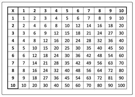 Tabela De Pitágoras Para Imprimir Sinonimos Ejercicios