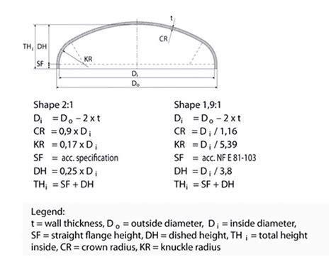 Ellipsoidal Head Vessel Dished Heads Vessel Head