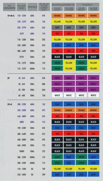 220 Volt Wire Colors