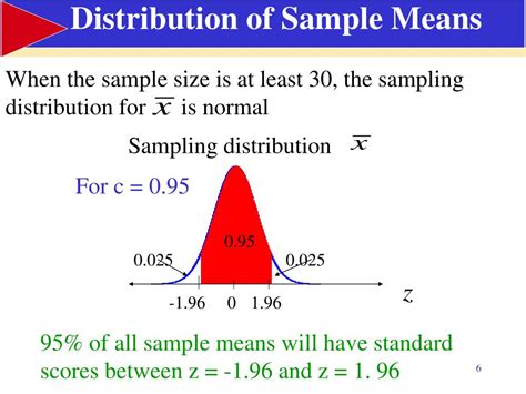 PPT Confidence Intervals PowerPoint Presentation Free Download ID 6864585