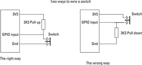 Raspberry Gpio Pull Up Resistor