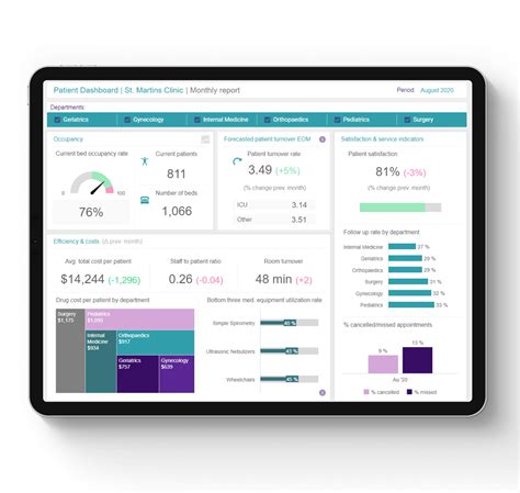 Devops Monitoring And Alerting Services In Usa And India