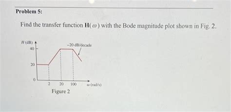 solved find the transfer function h ω with the bode