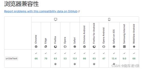 Js复制 Documentexeccommanddocumentexeccommand弃用 Csdn博客