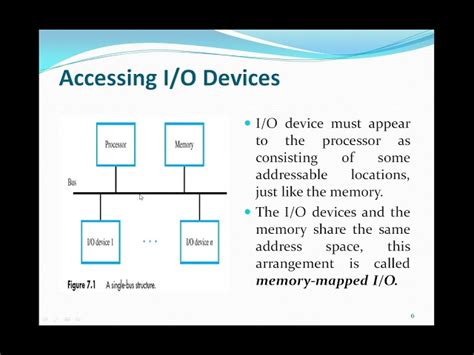 Computer Organization And Architecture Io Understanding Computer