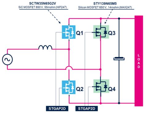 基于st Stm32g474rbt6 Mcu的数字控制3kw通信电源方案 Mcu加油站