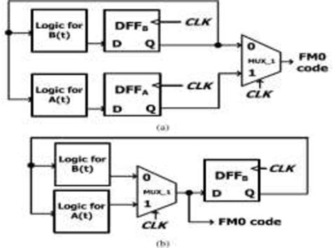 Figure 7 From A Dsrc Transceiver With Multi Mode Encoder Using Sols Technique Semantic Scholar