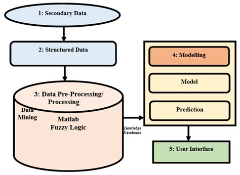 System Design Architecture Download Scientific Diagram
