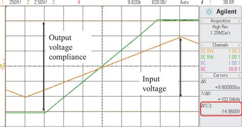 Current Driver Output Voltage Compliance Download Scientific Diagram