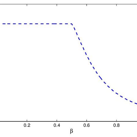 Unconditional Probability Of S Download Scientific Diagram