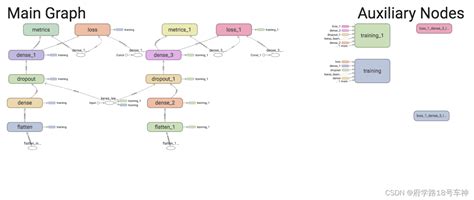 【宝藏工具系列】神经网络可视化工具集合啦，秒级画出漂亮的神经网络图~神经网络最新可视化工具 Csdn博客