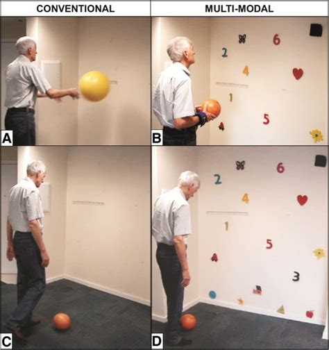 Conventional And Multimodal Vestibular Rehabilitation Example Of Download Scientific Diagram