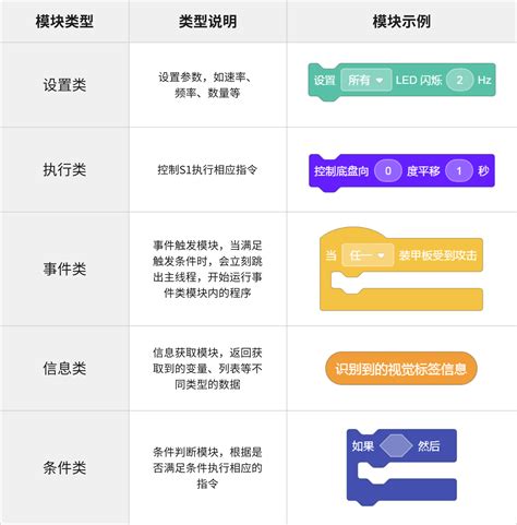机甲大师 RoboMaster S 编程指南 DJI 大疆创新