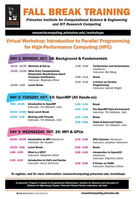 Fall Break Virtual Workshop Parallel Programming For Hpc Princeton