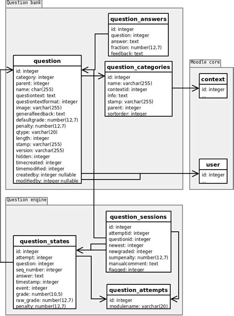 Question Database Structure Moodledocs