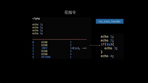 Php代码加密技术 郭新华 Phpcon2018