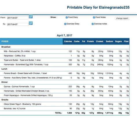 Nutritional Analysis Essay Example 1289 Words Essaywriter