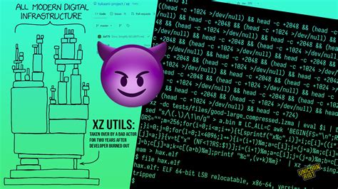 Xz Utils Software Backdoor Uncovered In Years Long Hacking Plot UNICORN RIOT