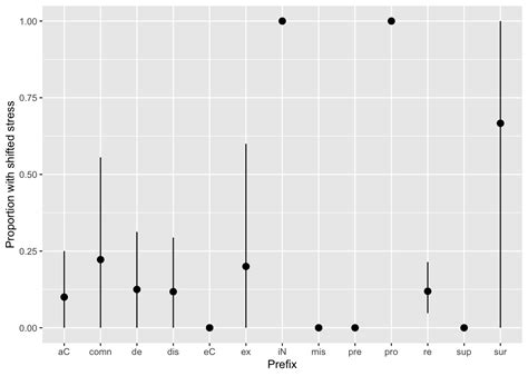 5 Bayesian Hierarchical Models 1 Advanced Quantitative Methods For