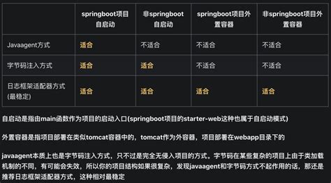 轻量级的日志追踪框架tlog。10 分钟即可接入！tlog集群 Csdn博客