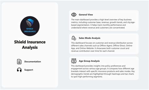 Powerbi Dataanalytics Codebasicsvirtualinternship