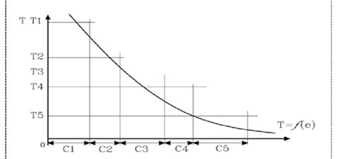 Stepped Scale Of Electricity Consumption And Its Approximation To The