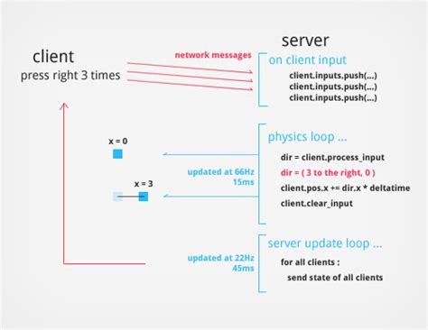 Real Time Multiplayer In Html5 Build New Games