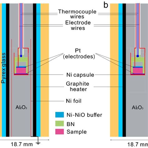 Assembly Design Of Conductivity Experiments In Piston Cylinder Press A