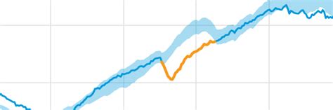 What Is Anomaly Detection Anodot