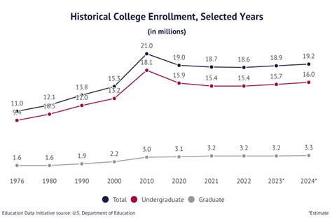 College Statistics Amid High Levels Of Stress Anxiety 2024 Thriving