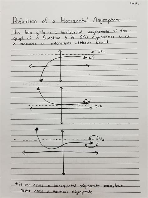 Definition Of A Horizontal Asymptote