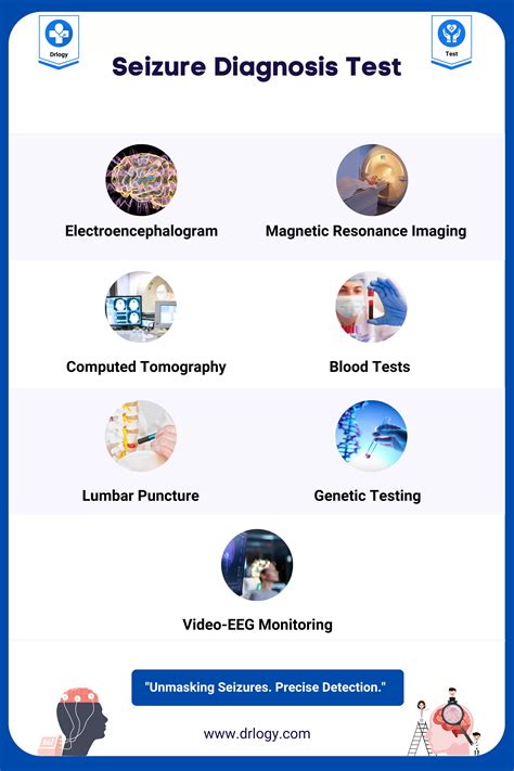 Epilepsy Diagnosis