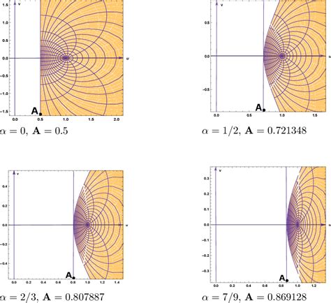 Figure 1 From A Novel Class Of Starlike Functions Semantic Scholar