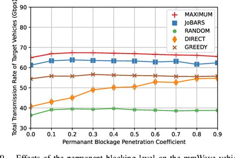 Figure 10 From Deep Reinforcement Learning Based Joint Beam Allocation And Relay Selection In