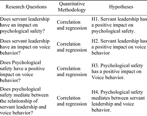 Research Methodology Summarized Download Scientific Diagram Research Methodology Summarized Download Scientific Diagram