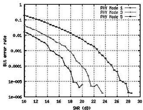 Figure 1 From Adaptive Cross Layer Protection Strategies For Robust Scalable Video Transmission