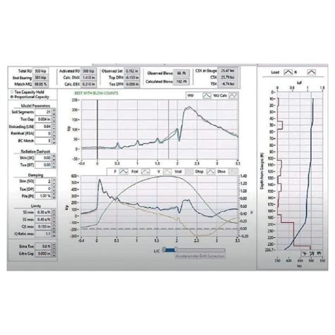 Ngapa Ingapa Pile Driving Analysis Pda Software One Stop Testing
